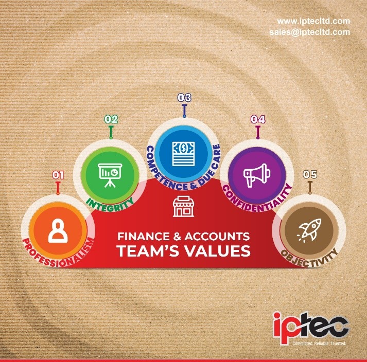 IPTEC Values | IPTEC Ltd